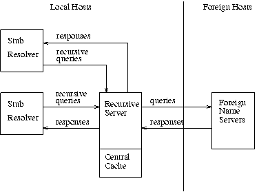 2.2. Common configurations